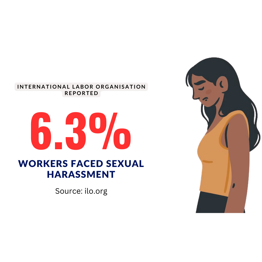 POSH Awareness Course: Building Safe Work Environments